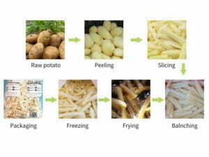 What is the temperature and time for frying fries?